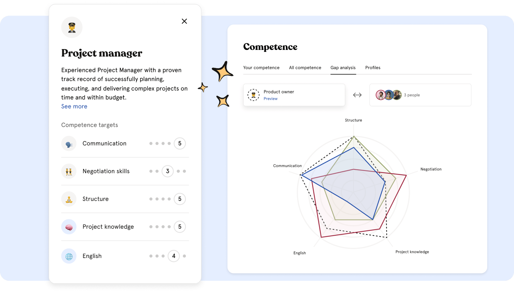 Competence Gap Analysis and why it's important