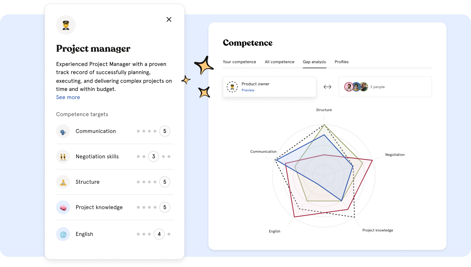 Competence Gap Analysis and why it's important
