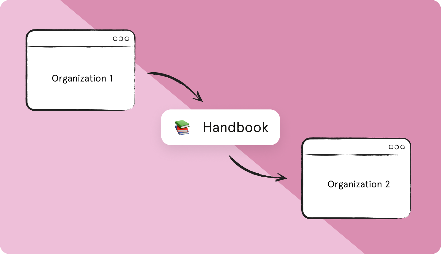 Huma continues into the summer
