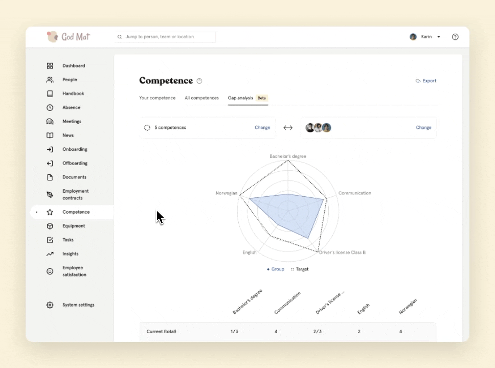 Competence Gap Analysis and why it's important